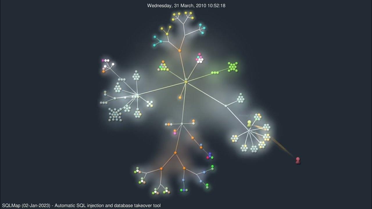 Sqlmap Automatic Sql Injection And Database Takeover Tool Gourcevisualizations Youtube