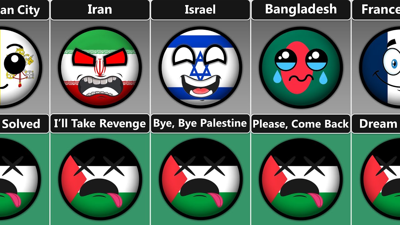 Countryballs Reaction on Palestine's Death - YouTube