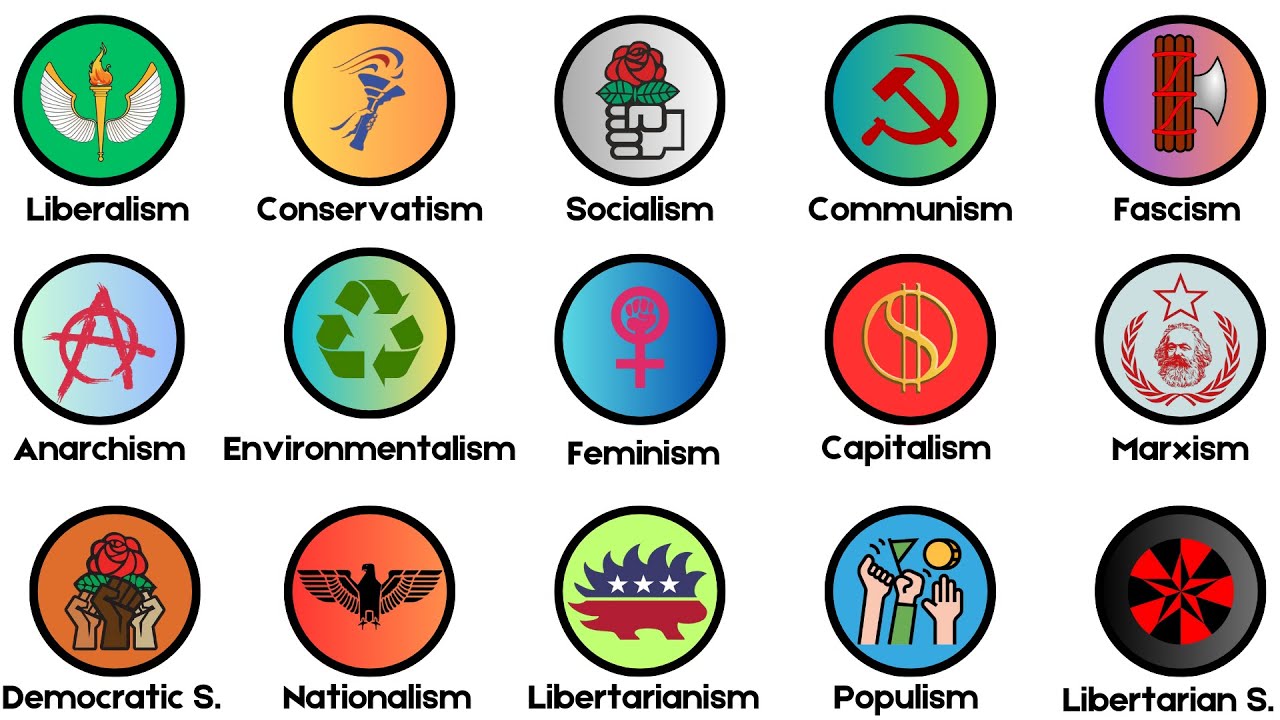 Every Political Ideology Explained in 6 Minutes - YouTube