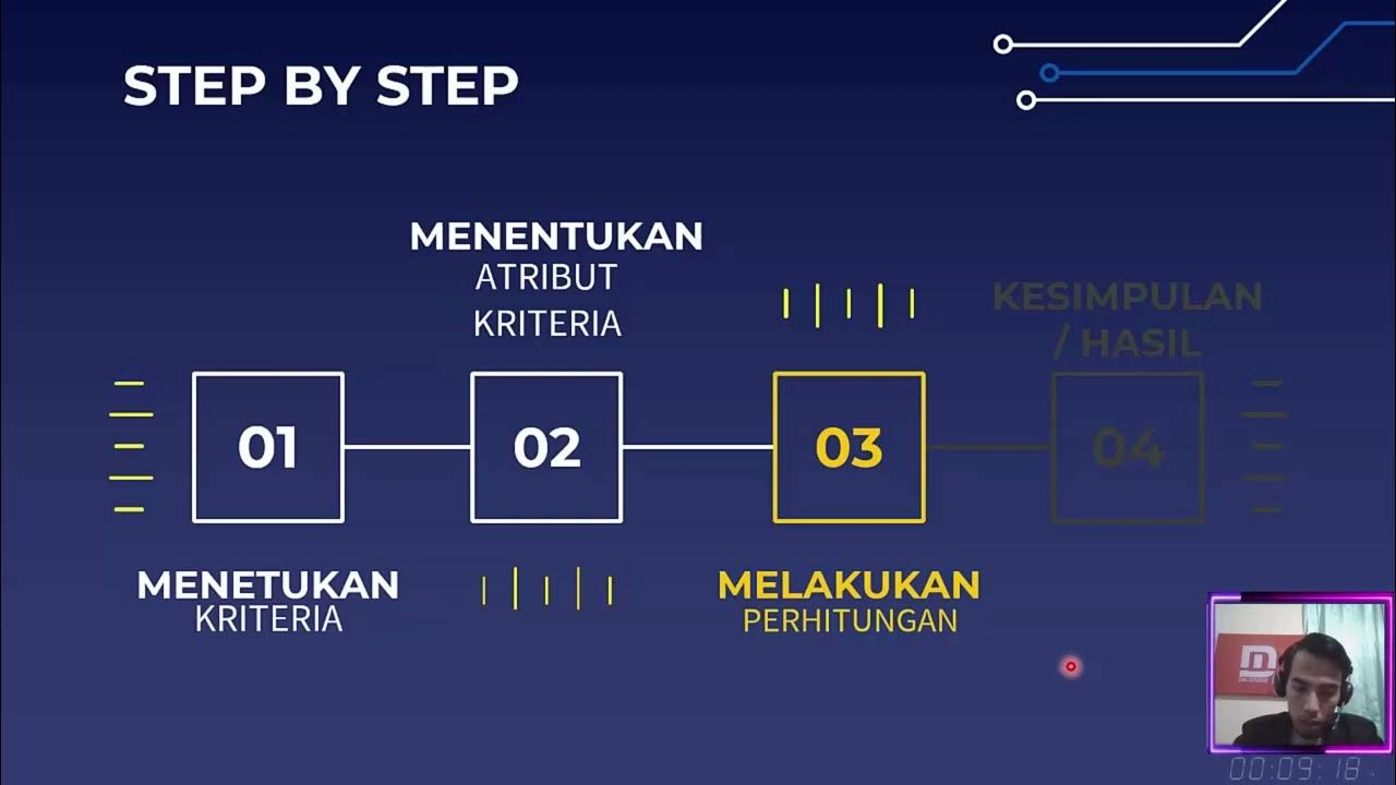 #4 Metode SAW (Simple Additive Weighting) / Studi Kasus : Penerimaan Karyawan Baru - YouTube