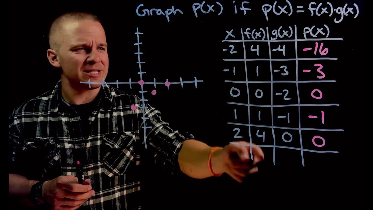 How to Multiply a Linear and Quadratic Function to Create a Cubic Function from a Table or ...