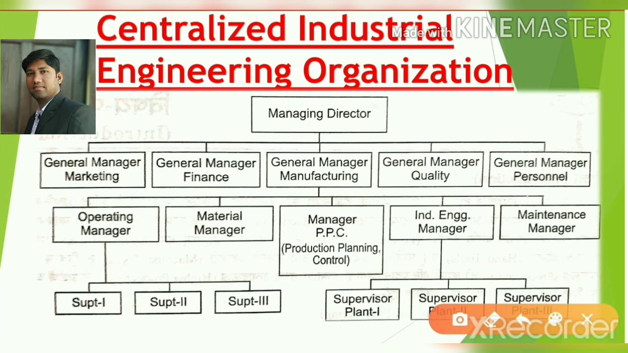 Industrial Engineering Organization || Work assign under Industrial ...