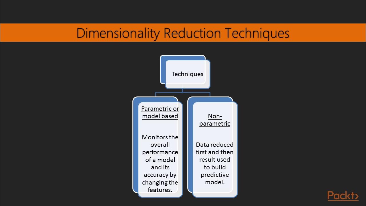 Advanced Data Mining projects with R : Why Dimensionality Reduction? | packtpub.com - YouTube