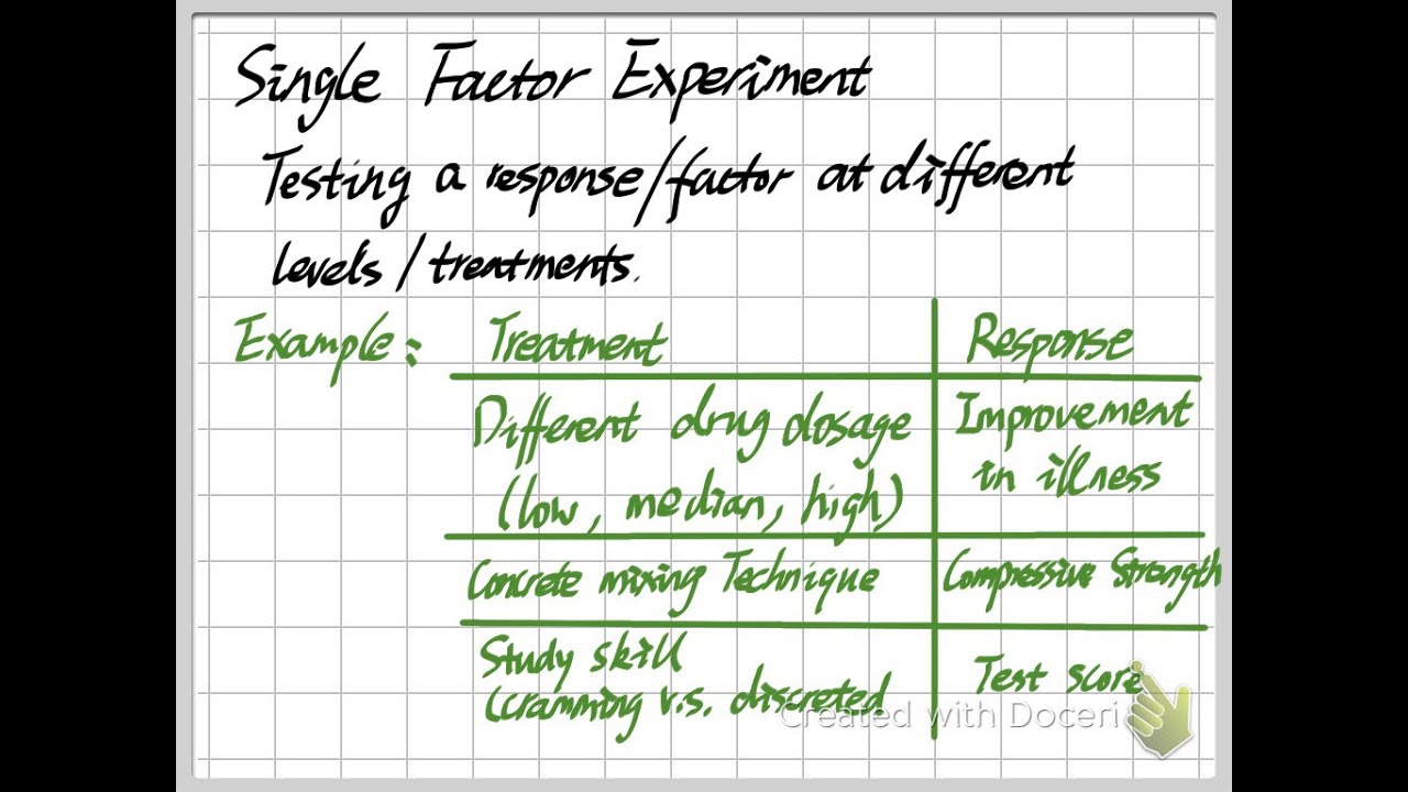 Statistics - Single Factor Experiment & Hypothesis Test - YouTube