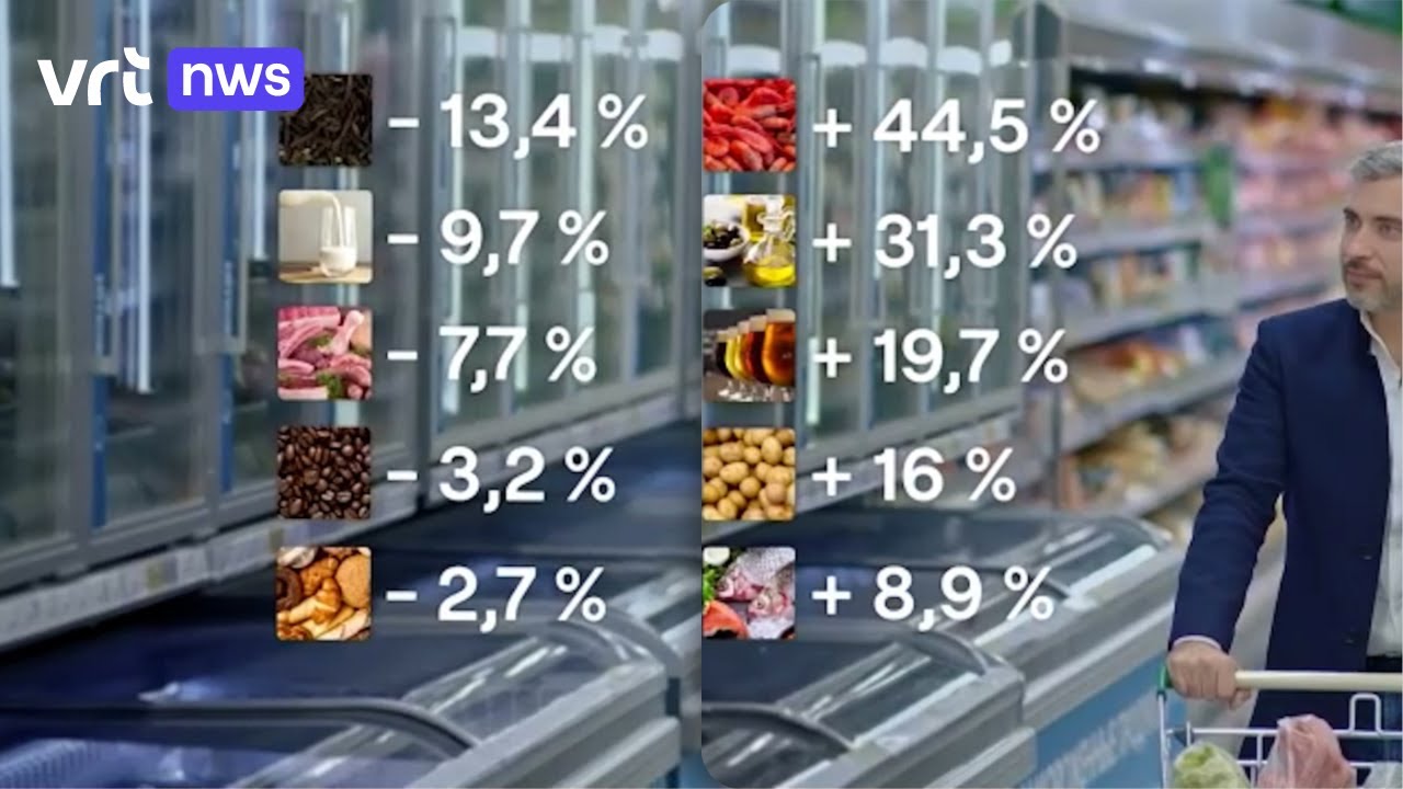 Welke producten werden duurder/goedkoper in de supermarkt? - YouTube
