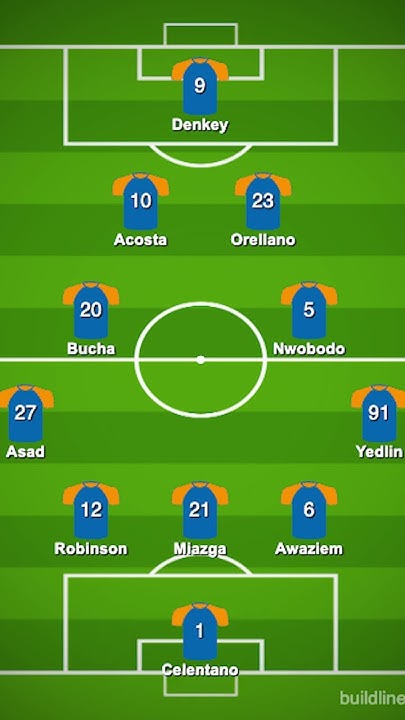Ryan's FCC 2025 Projected Starting Lineup - YouTube