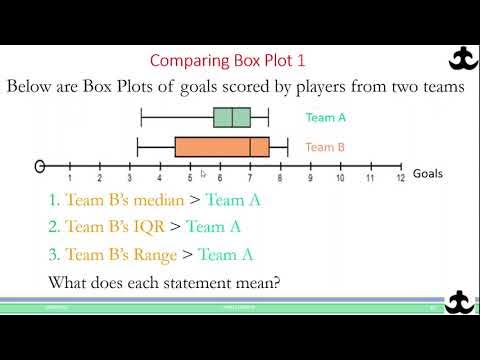 Box Plot Part 5 Comparing Box Plots - YouTube