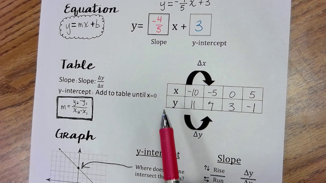 8th Grade Math Rate of Change - YouTube