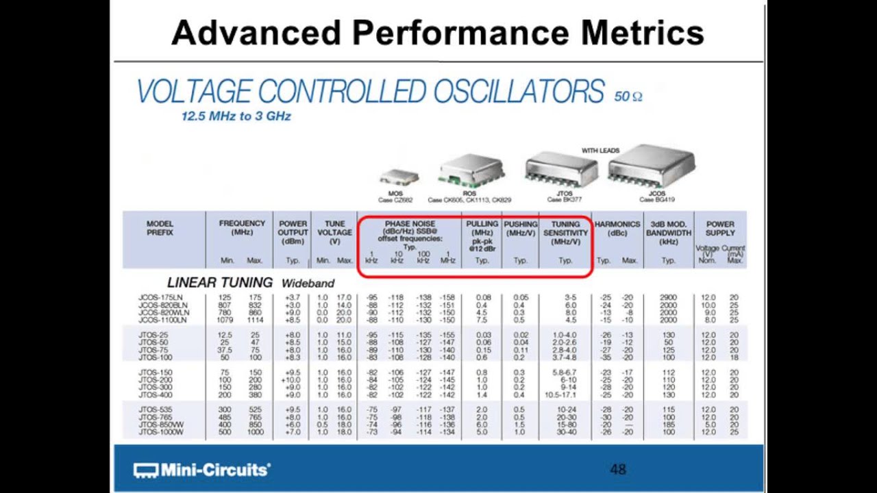 VCO Fundamentals - YouTube