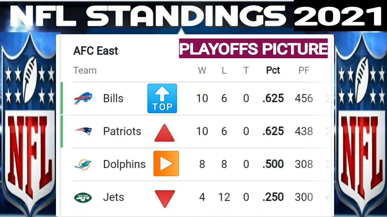 Nfl Week 18 Playoff Clinching Scenarios Nfl Playoffs Picture Nfl