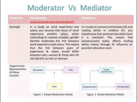Moderator Vs Mediator - YouTube