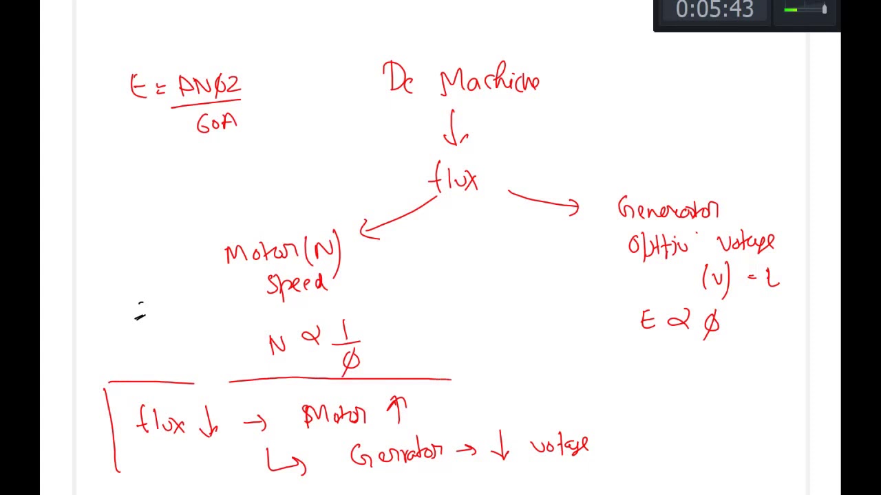 DC Series Generator as a Booster & Constant Current Source for ITI ...