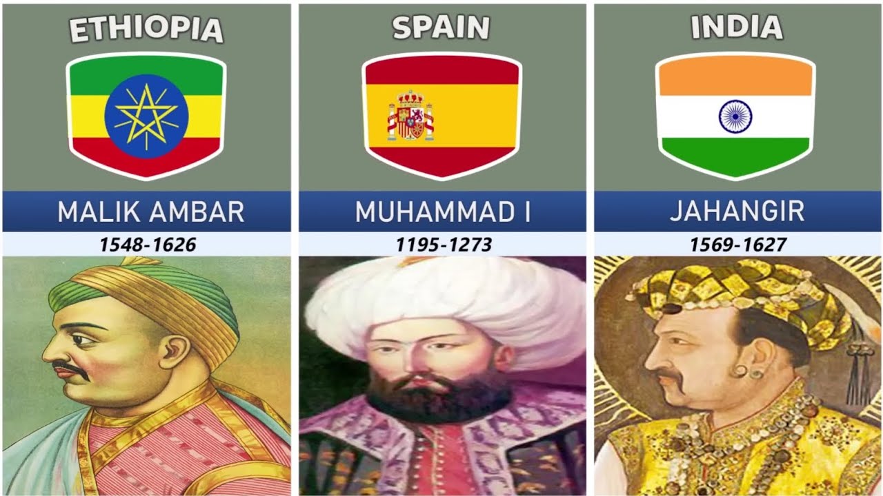 Strongest Muslim Leader of in history - YouTube