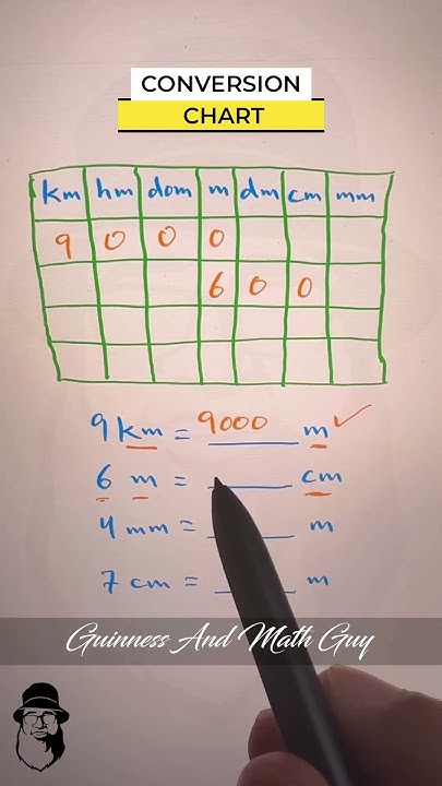 Unit Conversion Chart - Guinness And Math Guy - YouTube