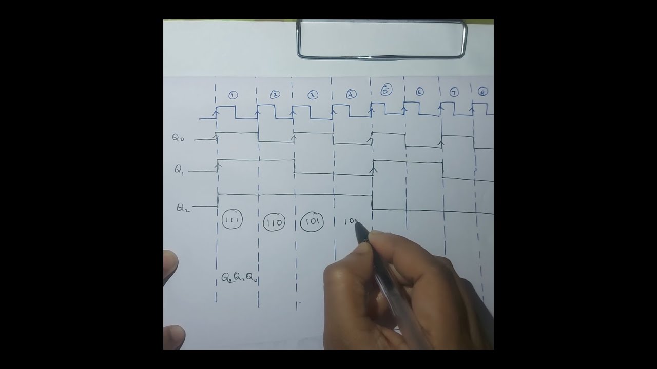 DLC | Design of 3 bit Ripple(Asynchronous) Down Counter # 2 | with ...