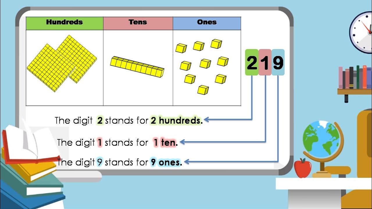 Place Value (P2-Chapter 1: Lesson 2) - YouTube