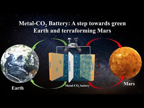 Metal-Co2 Battery: A Step towards Green Earth & Terraforming Mars by ...