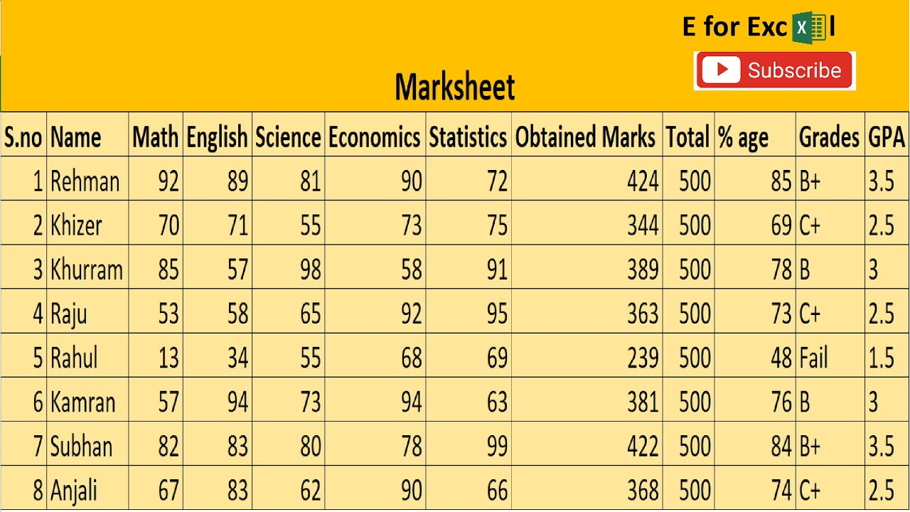 How To Assign Grade And GPA By IF Function In Mark Sheet YouTube how-to-assign-grade-and-gpa-by-if-function-in-mark-sheet-youtube