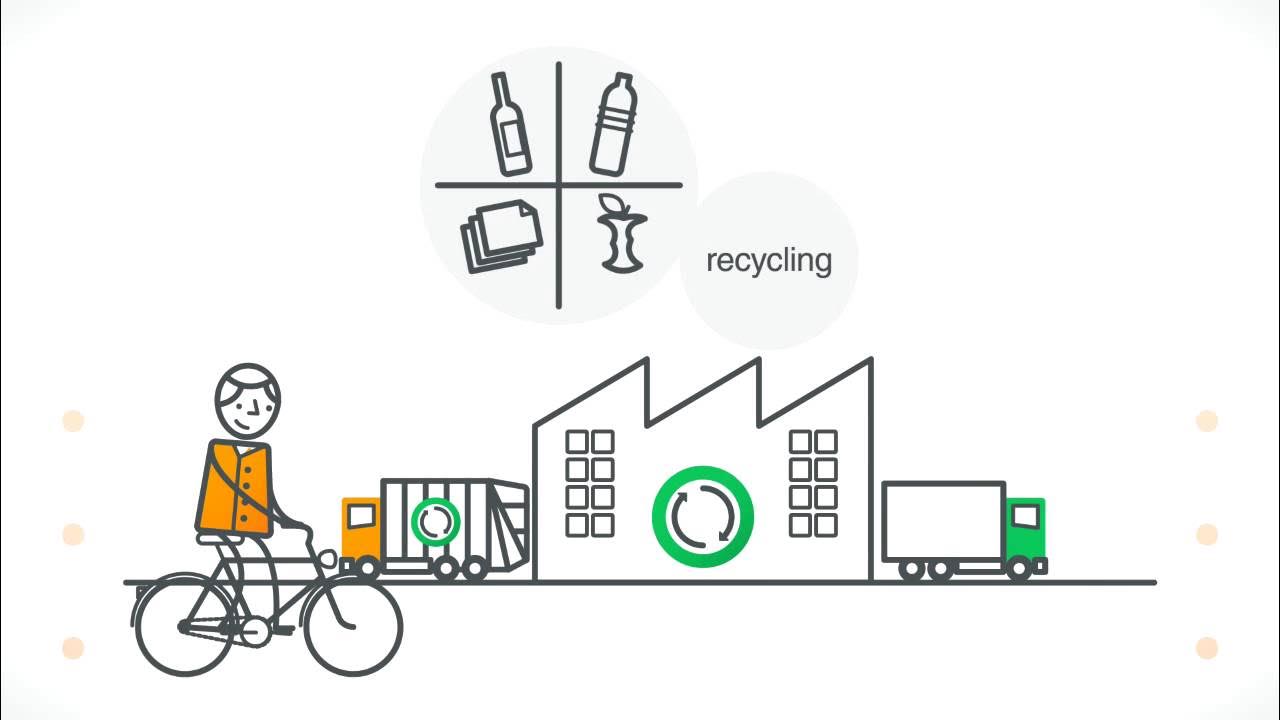 Maatschappelijk Verantwoord Inkopen: weet waar je het voor doet! - YouTube