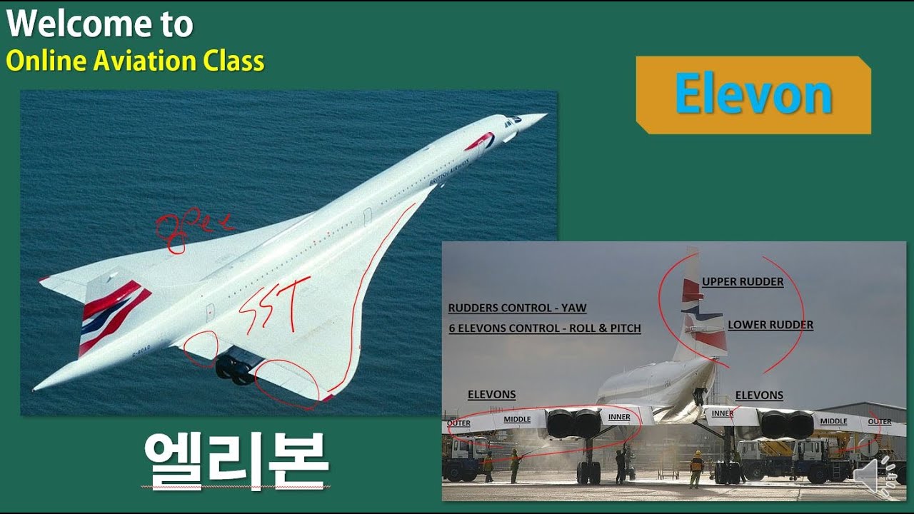 엘리본(Elevon)에 관해서 알아본다. - YouTube