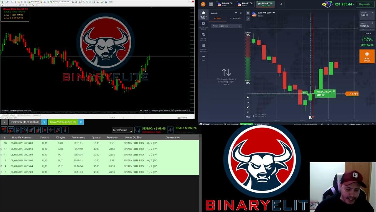 Deriv - BATENDO META no automático com o indicador mt4 binary elite pro OS para gráficos ...