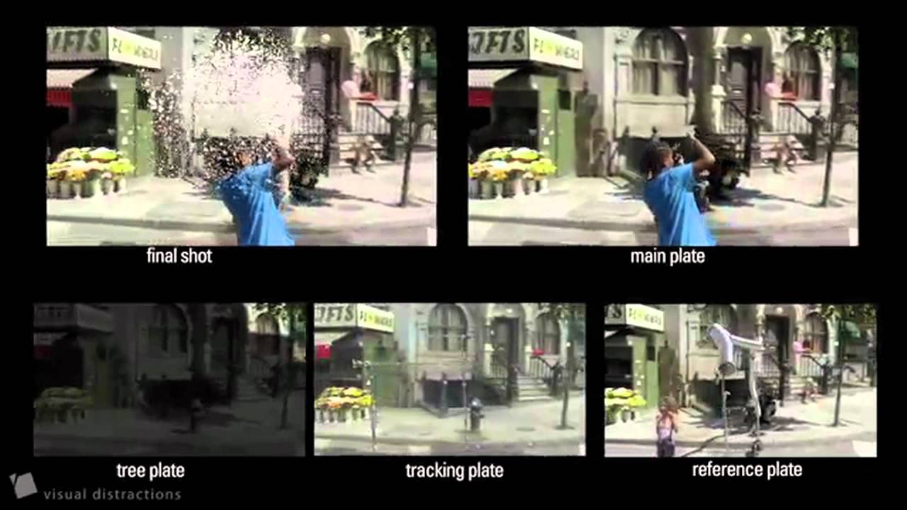 Milo Motion Control - YouTube