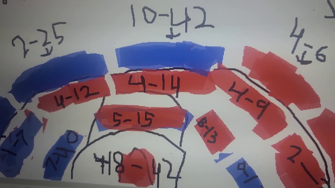 Flightreacts June shotchart and 1v1 record - YouTube