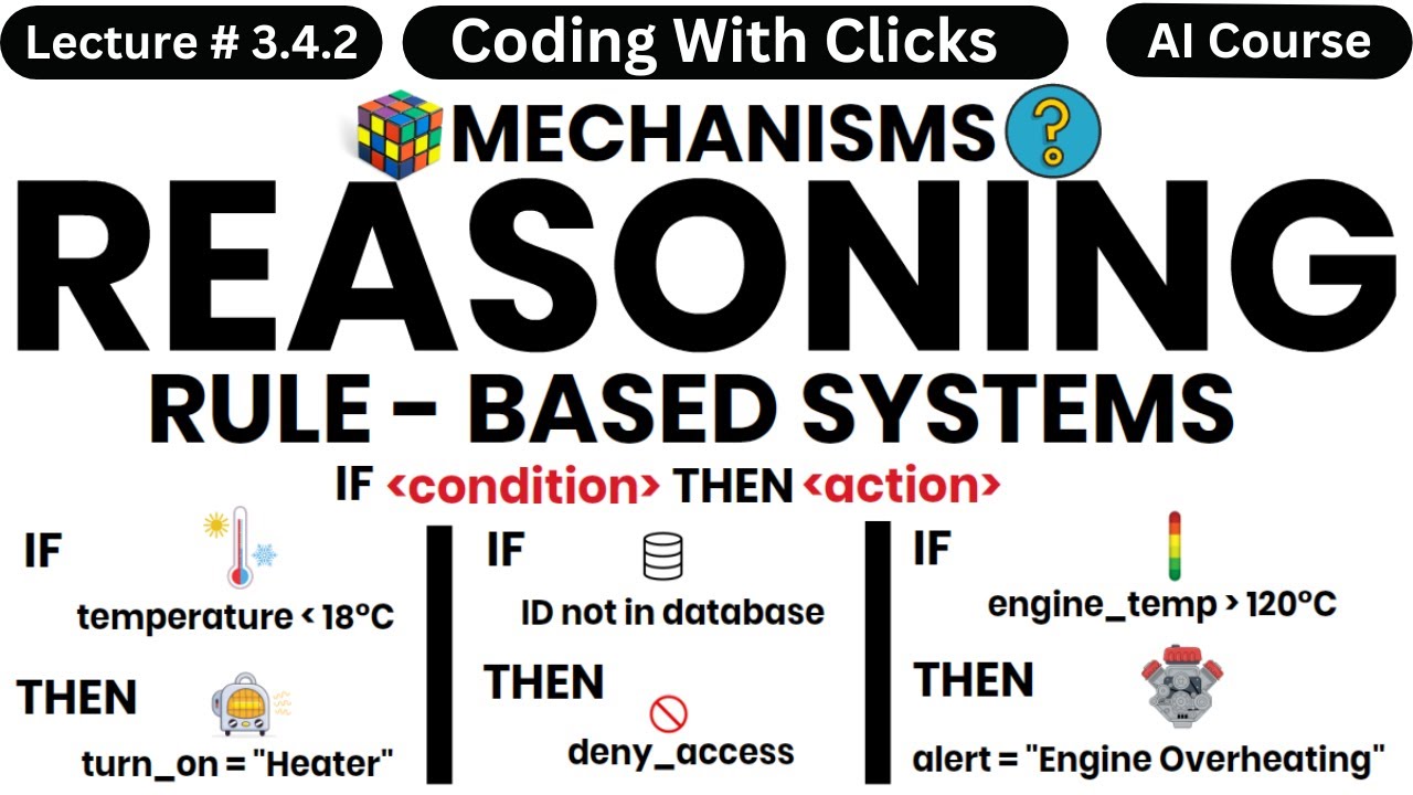 L # 3.4.2 - Rule Based Systems in Artificial Intelligence - Artificial ...