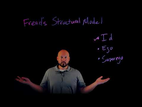 Sigmund Freud: Structural Model - YouTube