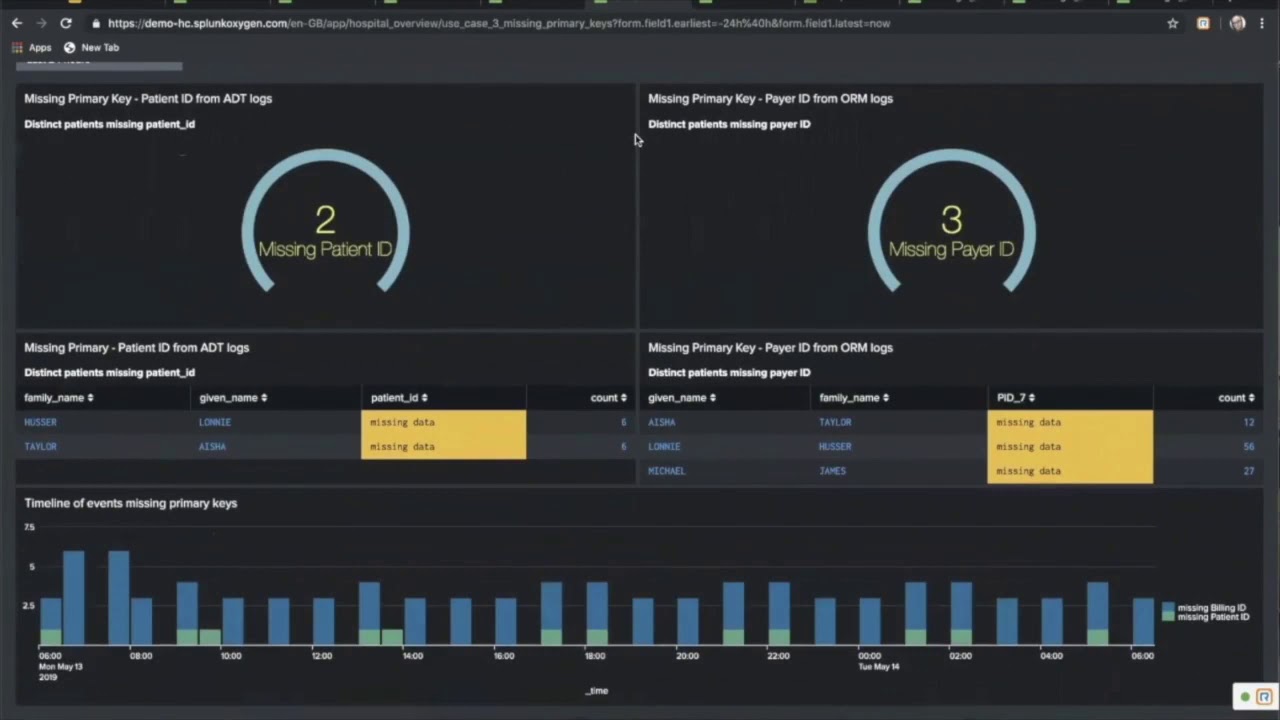 Splunk Business Flow in Healthcare Demo | Somerford - YouTube