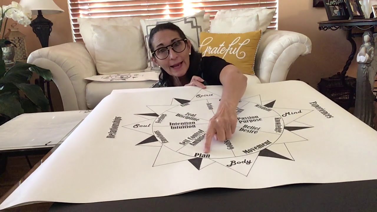 Courageous Conversations and your Authentic Self Compass - YouTube