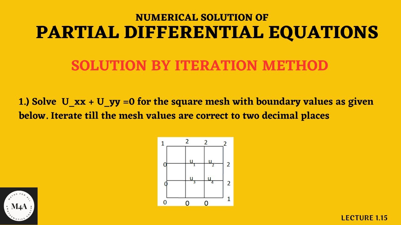 Iteration Method Solution of Laplace Equation Example II21MAT31 ...