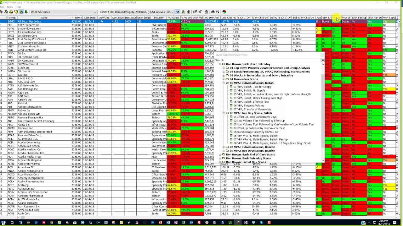RBI Investing: Webinar on VPA and VPA-1 Filters - YouTube