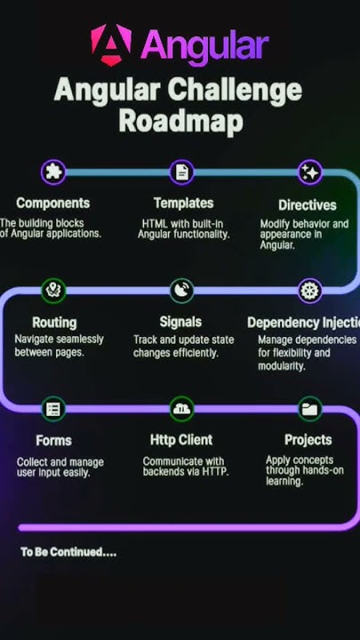 Angular roadMap for frontend developer #angular #frontenddeveloper #frontend #shorts #coding # ...