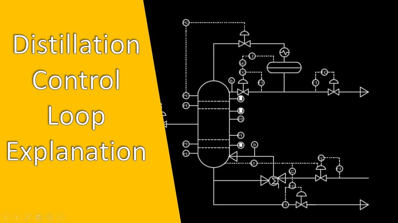 Distillation Column Control Loop Explanation in Hindi-Urdu - YouTube