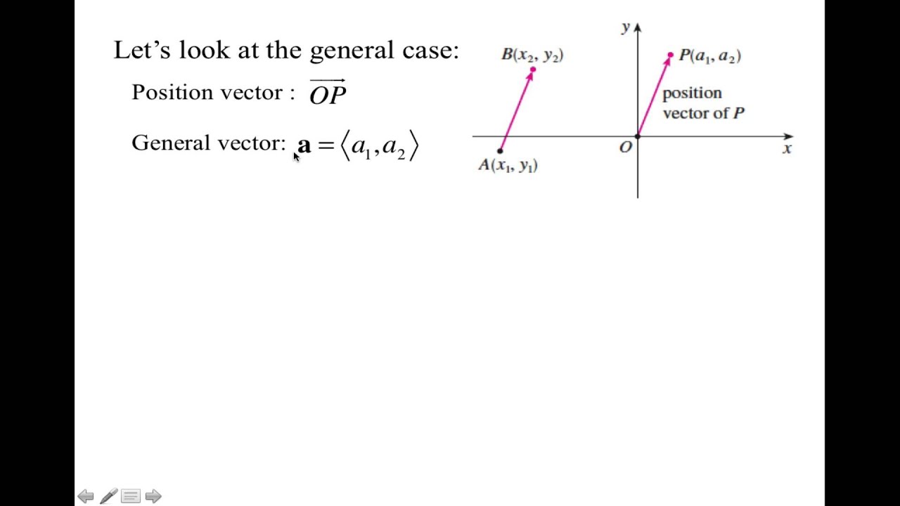 Topic 55-Vectors in Two Dimensions - YouTube