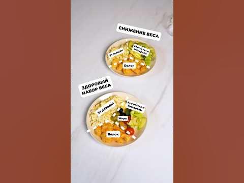 ПП тарелка для похудения - YouTube