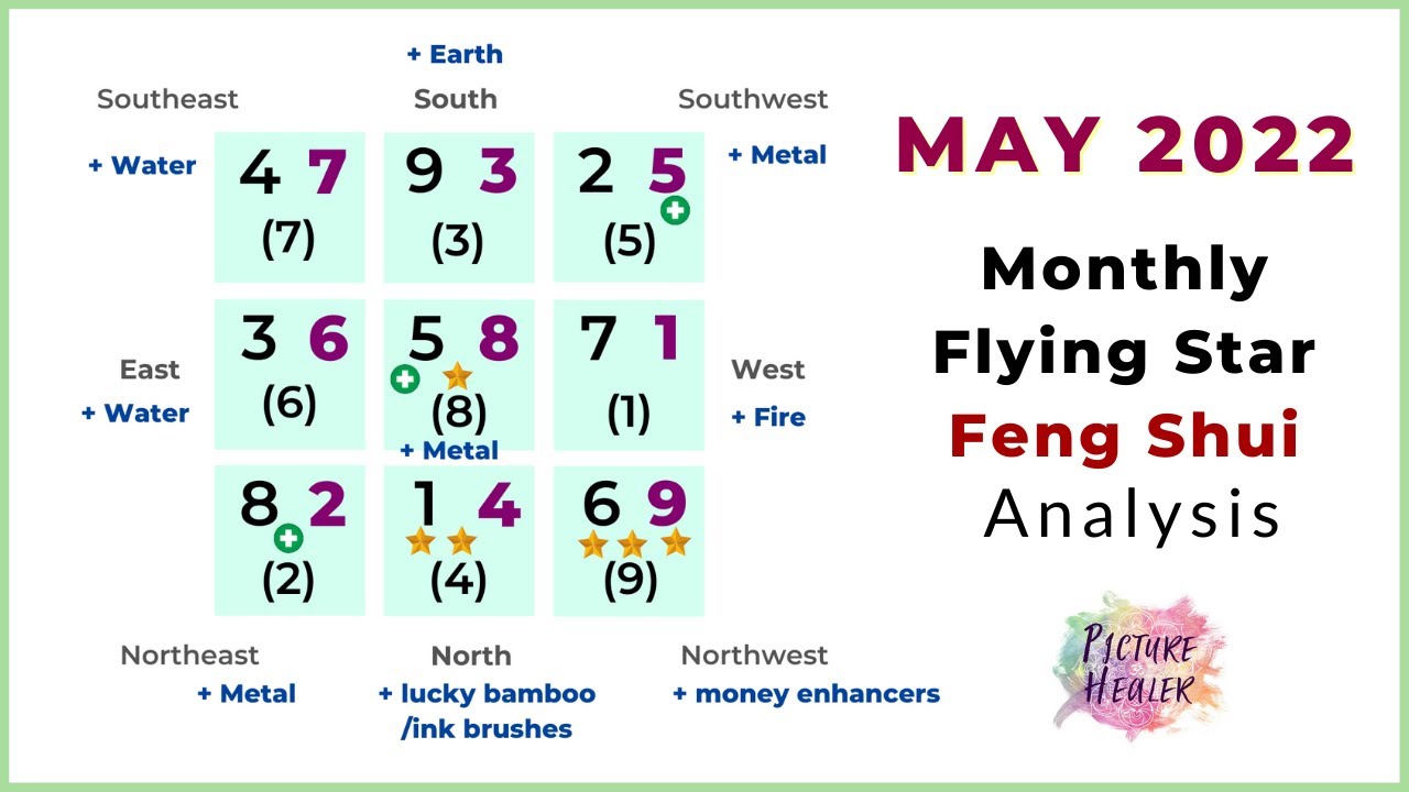 May 2022 monthly flying star feng shui analysis - YouTube