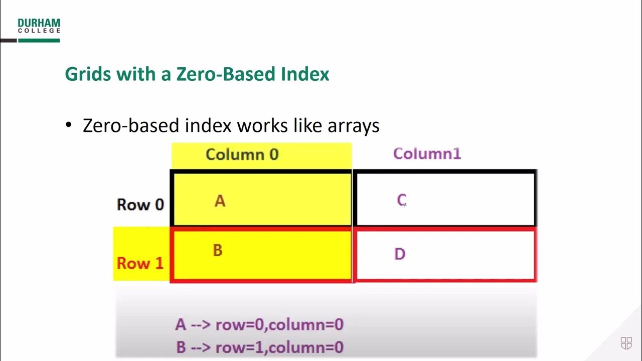 User Interfaces 5: Geometry Managers for tkinter - YouTube