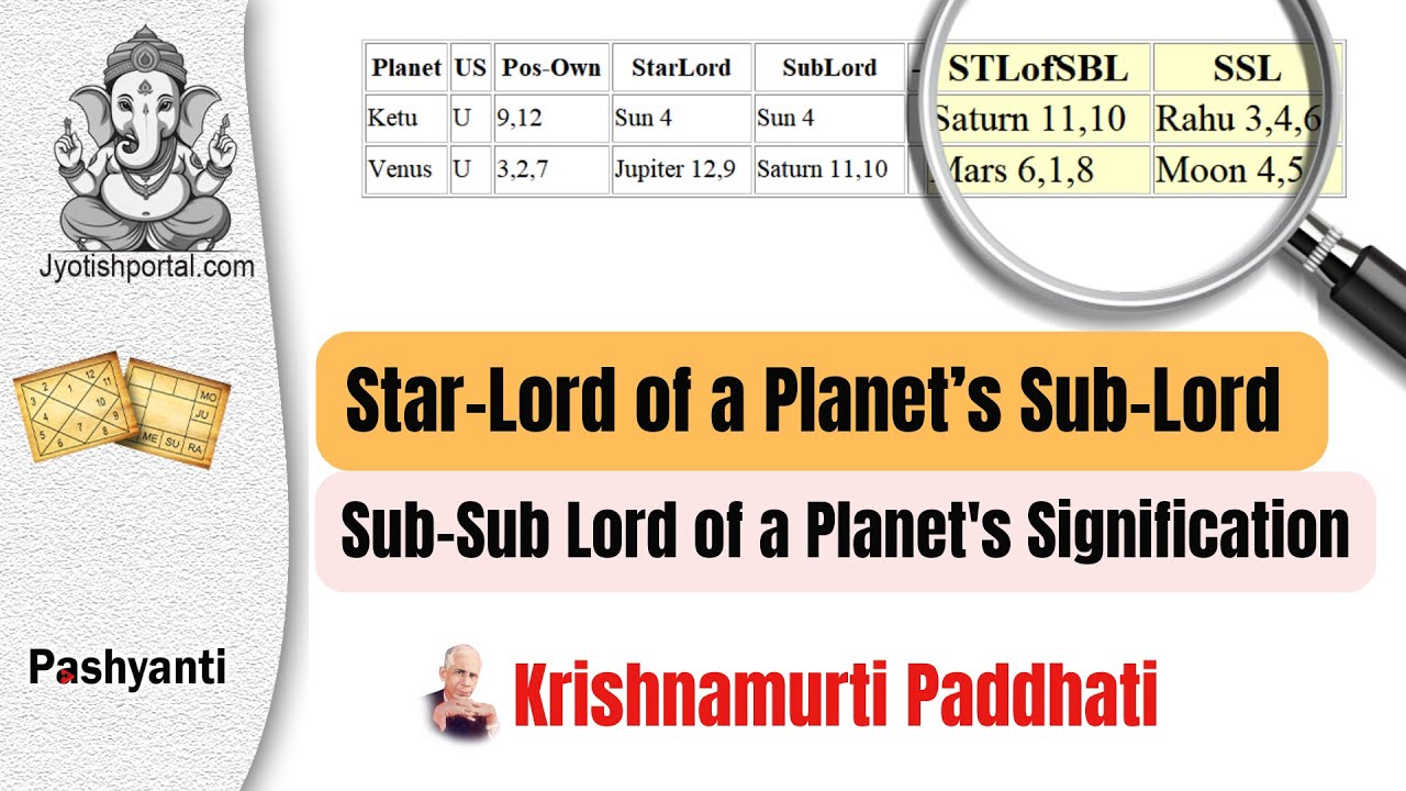 KP Astrology | Star-Lord of a Planet’s Sub-Lord | Planet's Sub-Sub Lord ...