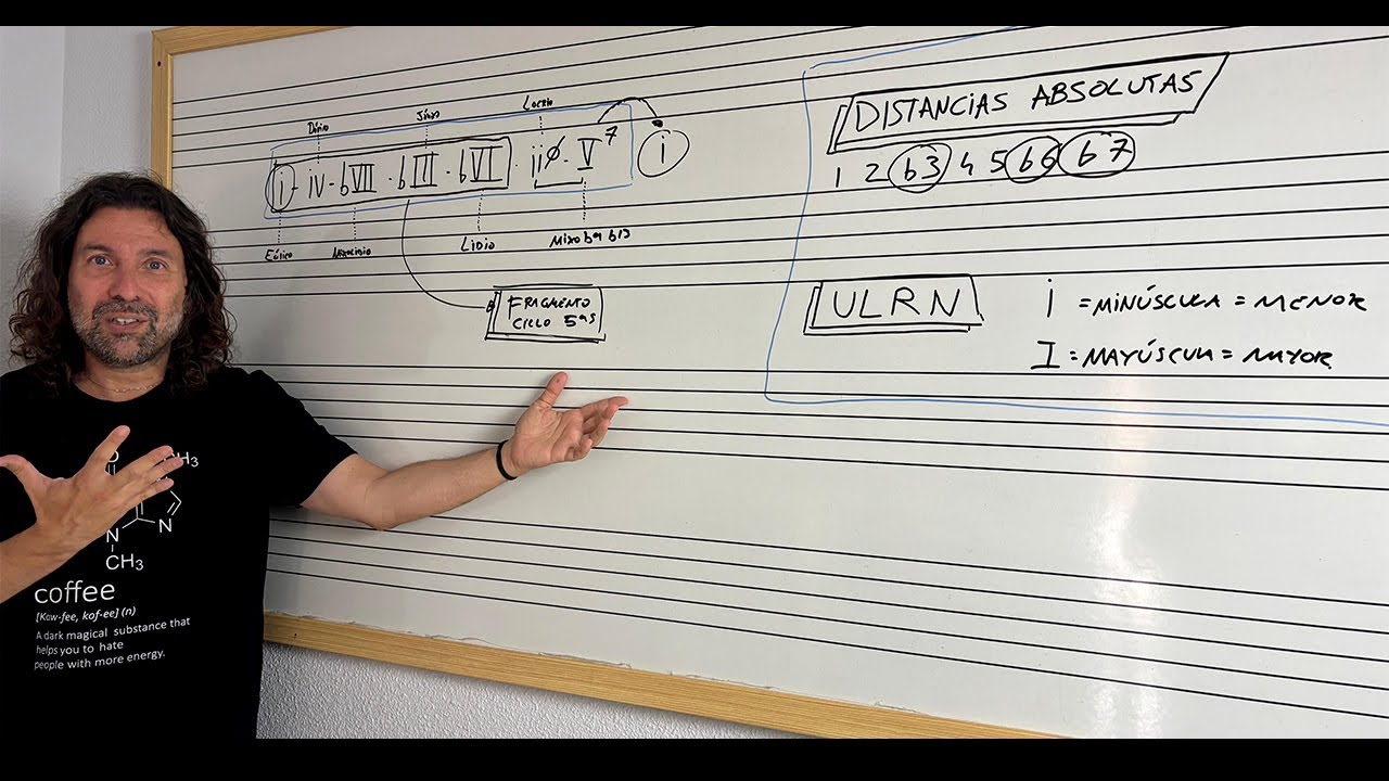 Aprende los Grados de la Escala Menor (¡Con una Sola Progresión!) - YouTube