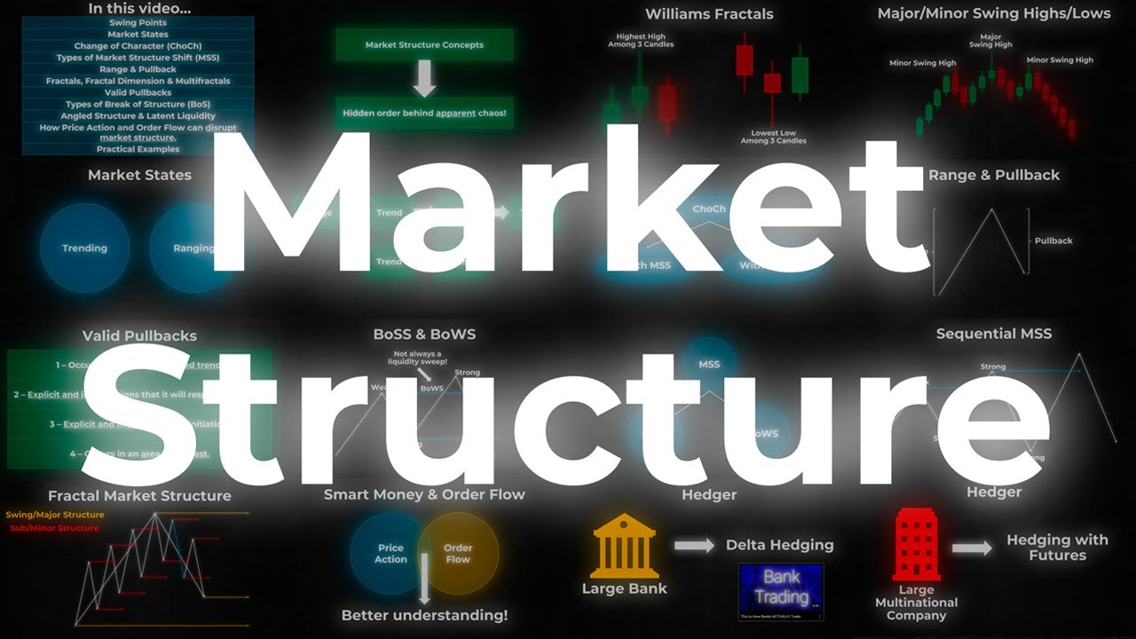 Master MARKET STRUCTURE in Less than 40 Minutes! - YouTube