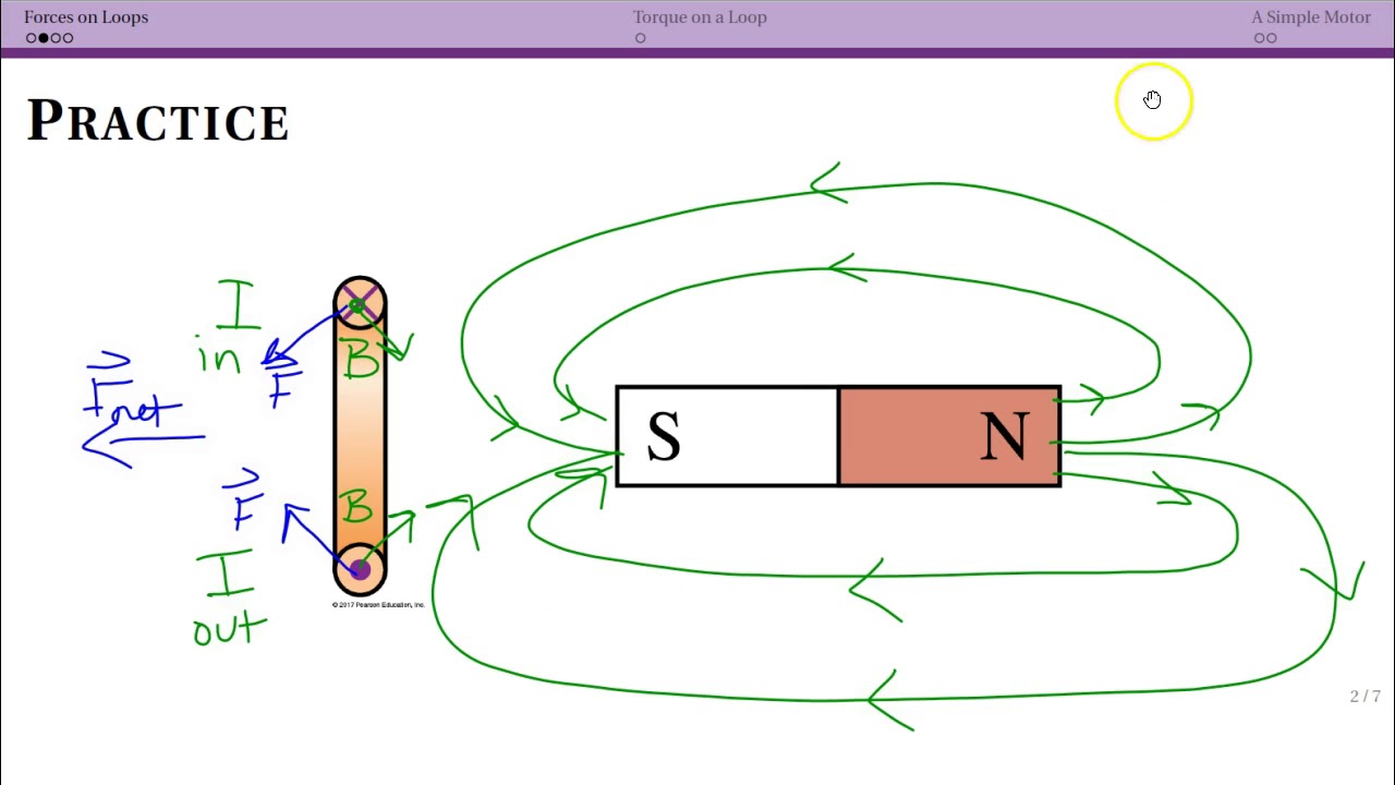 Forces on Loops in Magnetic Fields (29.9) - YouTube