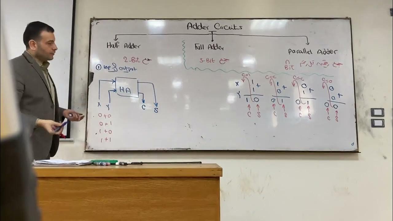 Lec10 Part2 Youtube