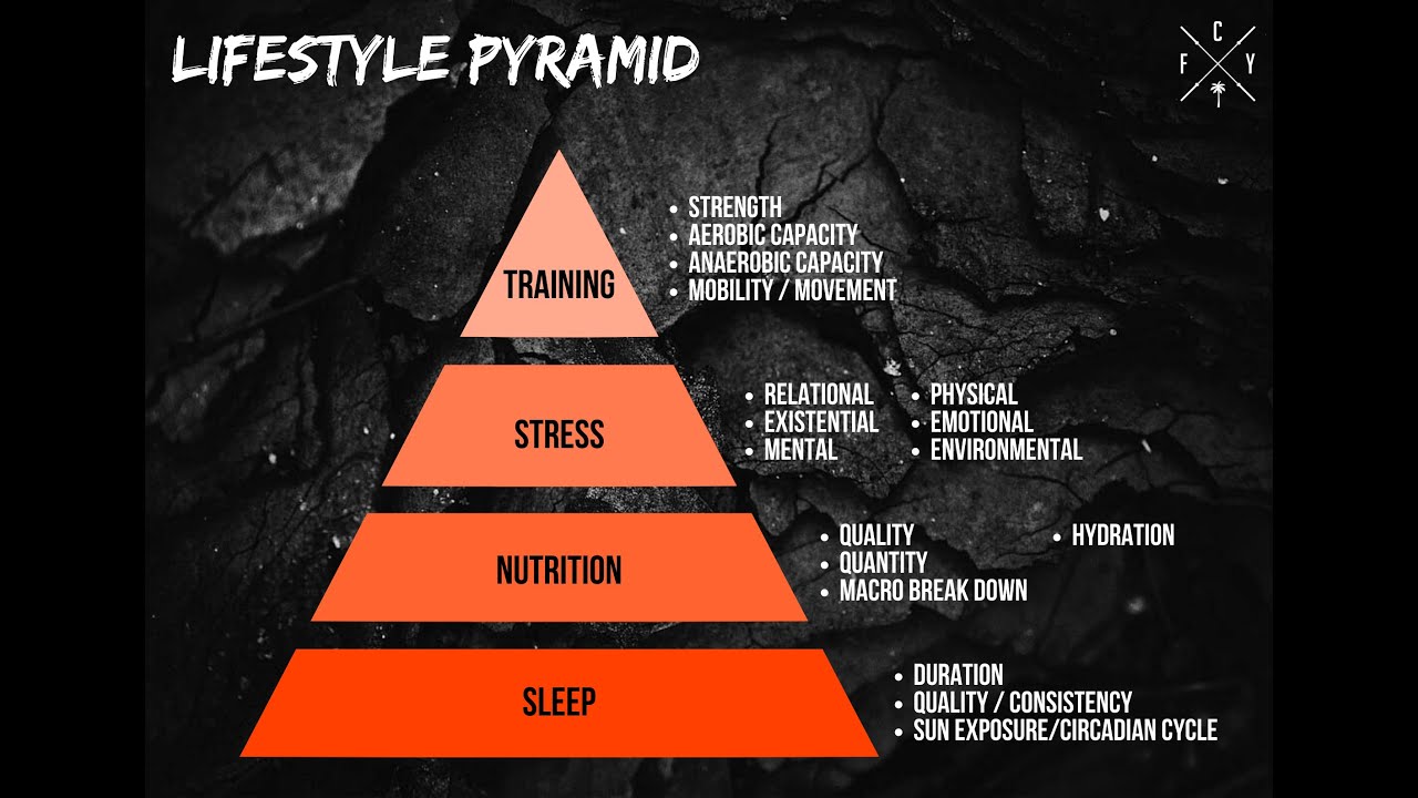 The Lifestyle Pyramid - YouTube