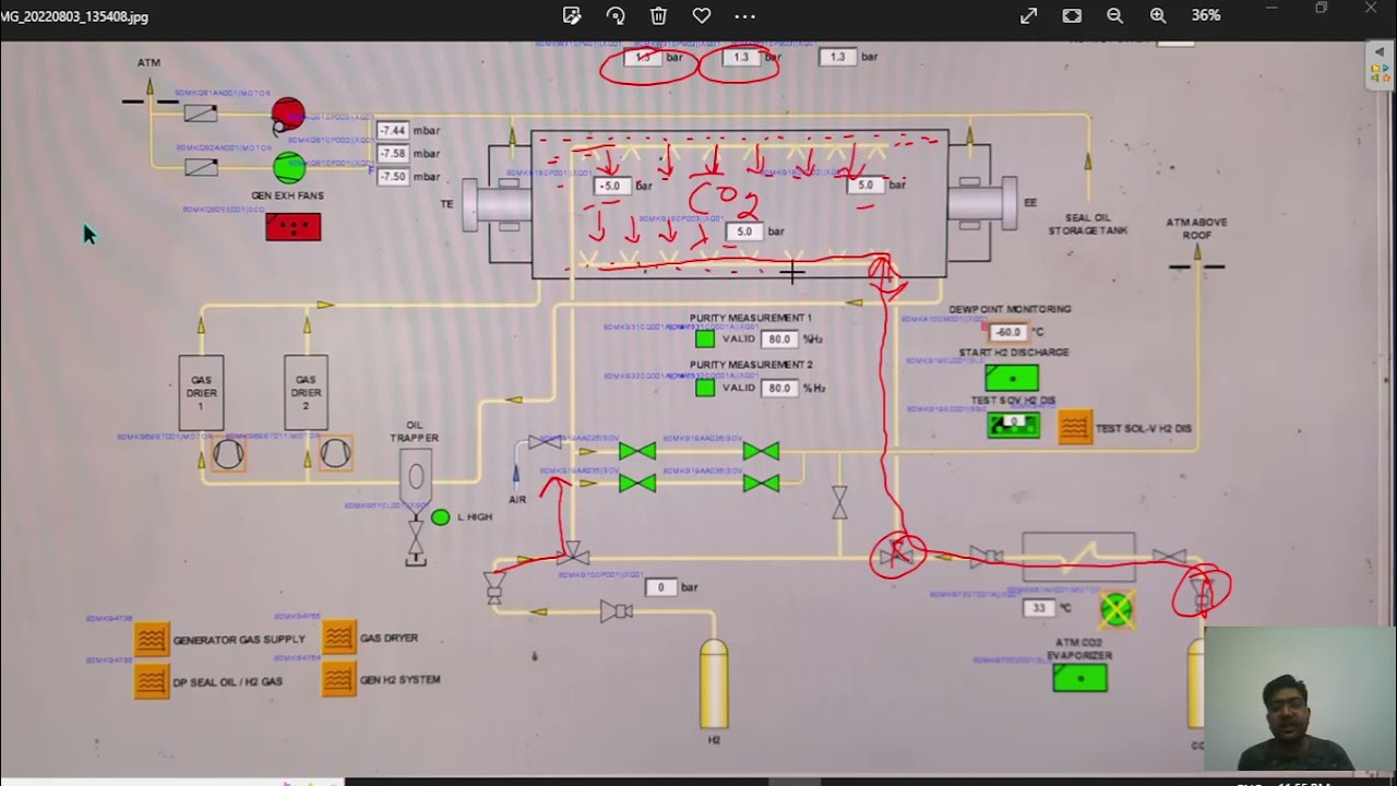 GENERATOR HYDROGEN FILLING PROCESS ll GENERATOR PURGING ll USE OF CO2 ...