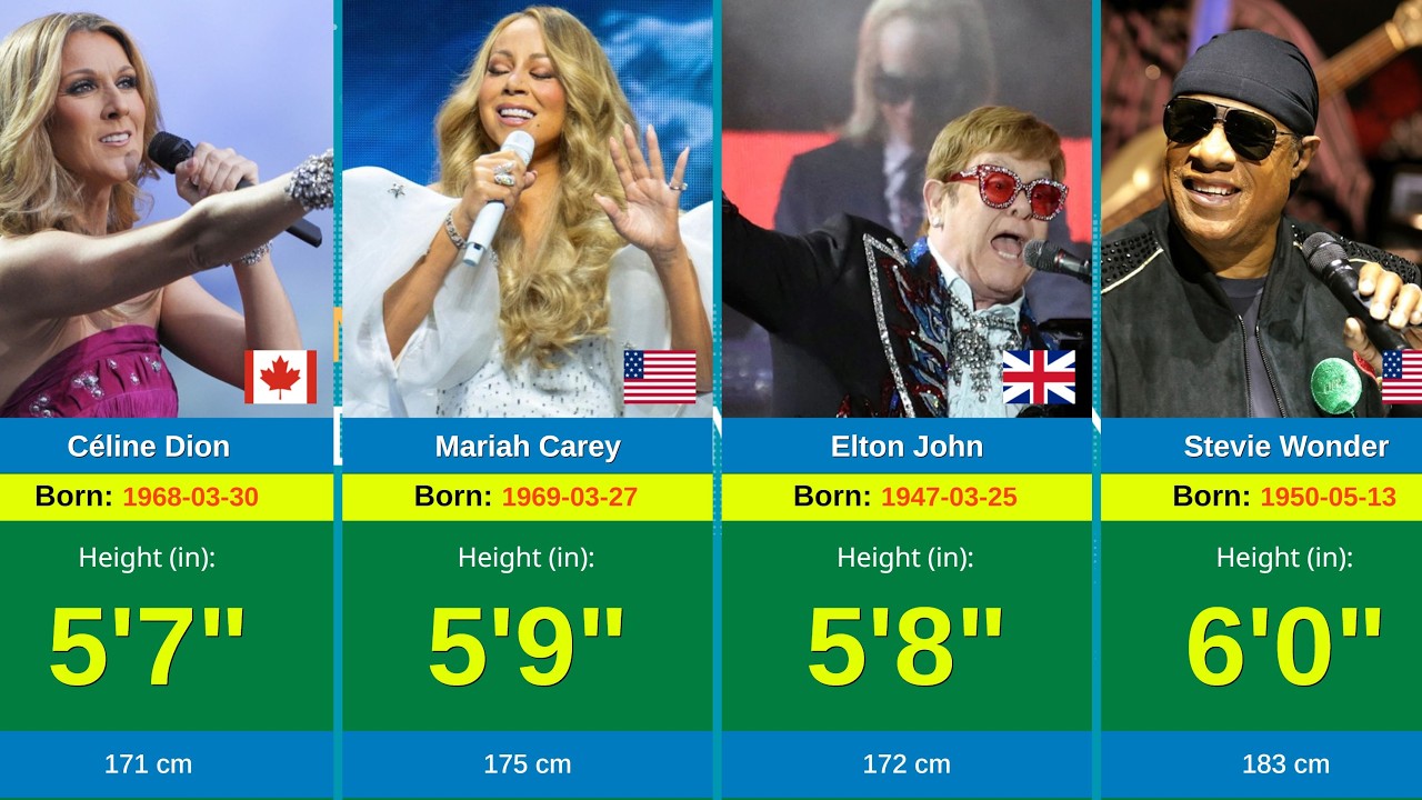 Height of Top 100+ Richest Singers with Unique Voices - YouTube