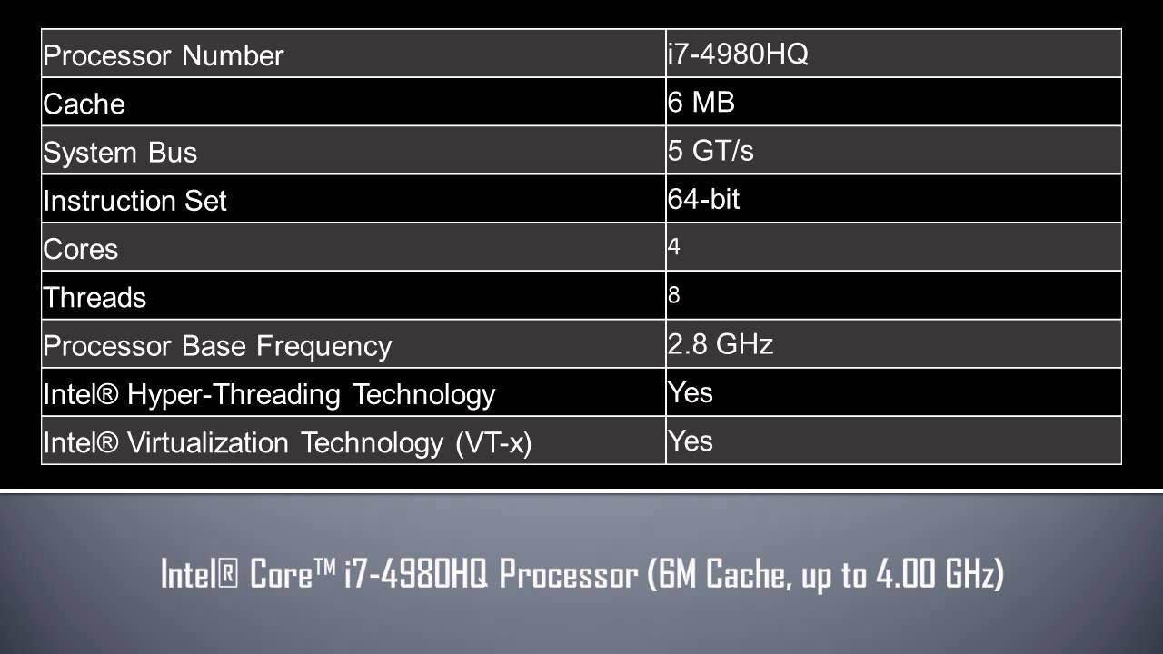Intel® Core™ i7 4980HQ Processor - YouTube