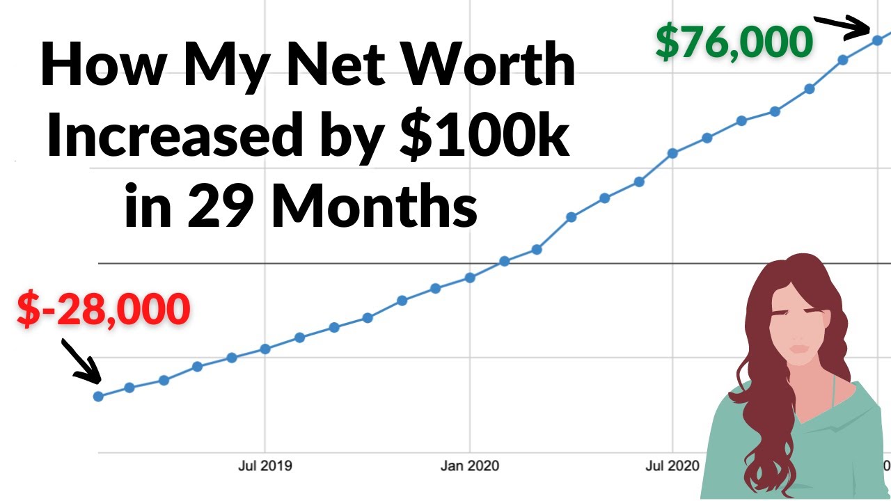 How I Increased My Net Worth by $100k in Less Than 3 Years | On the ...
