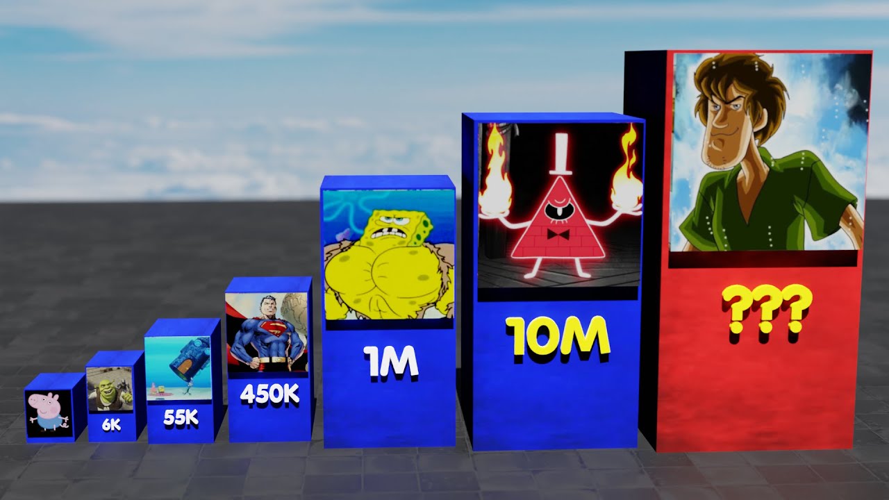 Power Level Cartoon Characters - YouTube